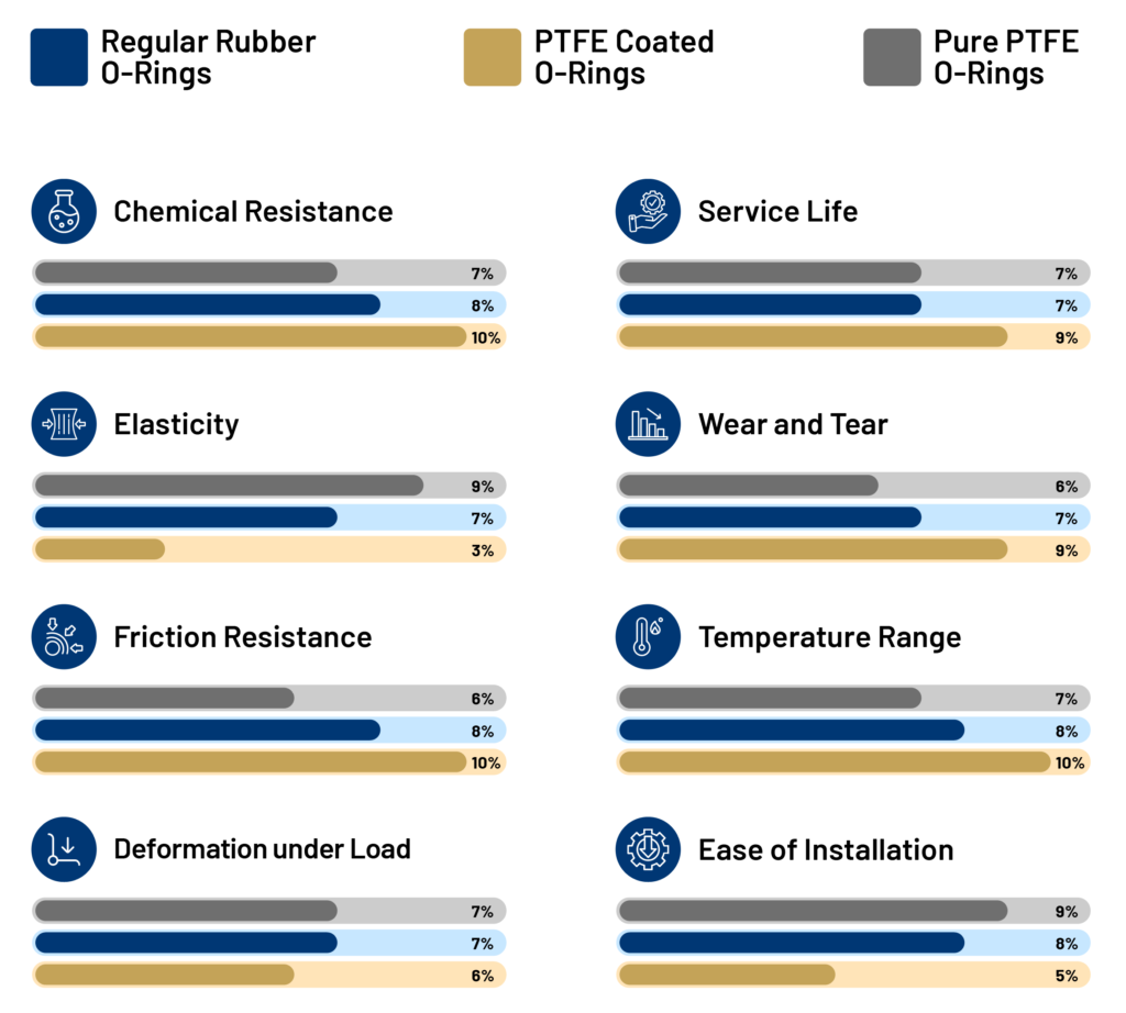 PTFE Coated O-rings - ISMAT